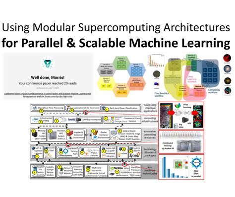 📣researchgate Reached 20 Prof Dr Ing Morris Riedel
