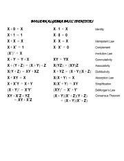 BOOLEAN ALGEBRA BASIC IDENTITIES Docx BOOLEAN ALGEBRA BASIC IDENTITIES Course Hero