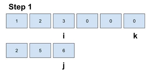 Brian Kernighans Algorithm To Count The Number Of 1s Set Bits In