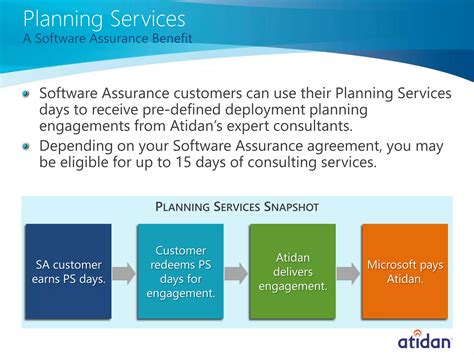 Microsoft Sql Server 2012 And Business Intelligence Deployment Planning