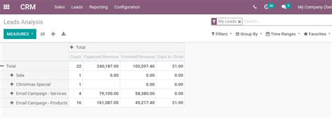 How To Manage Leads In Odoo 13 CRM