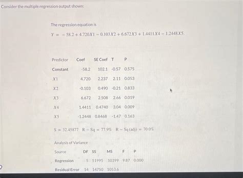 Solved Consider The Multiple Regression Output Shown The