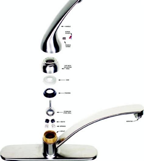 Corrego Kitchen Faucet Parts Kitchen Info