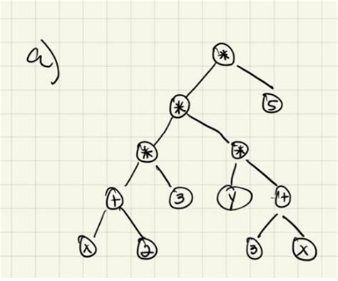 Solved Xxyxyxxyxyc Rossen Implement Each