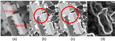 Example Of Mean Shift Segmentation A The Gray Image B Classic