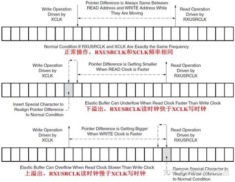 Xilinx 7系列fpga收发器架构之接收器(rx)(十四) 知乎 Xilinx 7系列fpga收发器架构之接收器(rx)(十四) 知乎