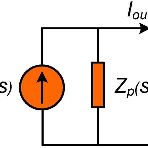 Equivalent Model Of A Closed Loop Single Phase Grid Connected Inverter