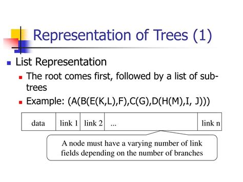 Tree Representation Definition At Cynthia Jasmin Blog