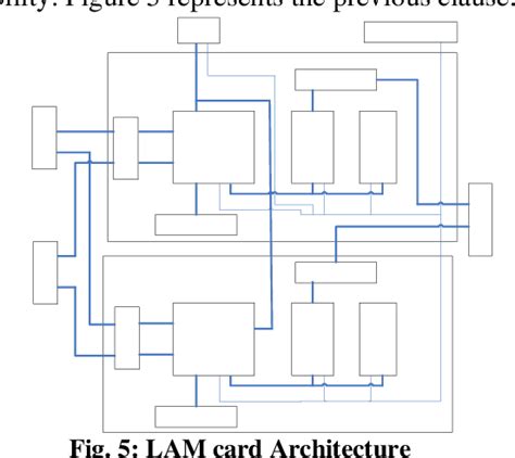 Figure 5 From Design And Implementation Of A Cipher System Lam Semantic Scholar