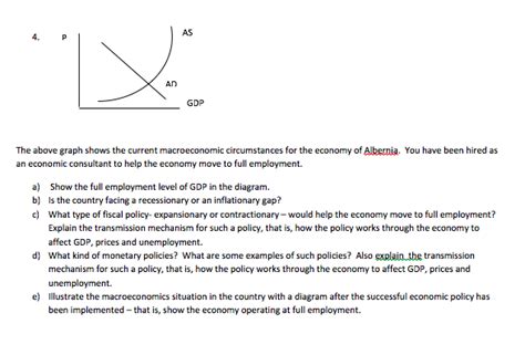 Solved The Above Graph Shows The Current Macroeconomic