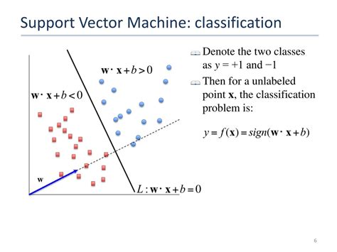 ppt introduction to svm and classification powerpoint presentation