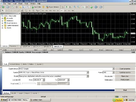 Major Problems With Strategy Tester Forex Factory