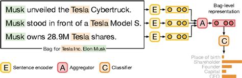 Manual Evaluation Matters Reviewing Test Protocols Of Distantly Supervised Relation Extraction