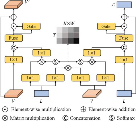 Figure 1 From Learning Aligned Cross Modal Representations For Referring Image Segmentation