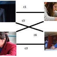 Process Of Static Connection Download Scientific Diagram