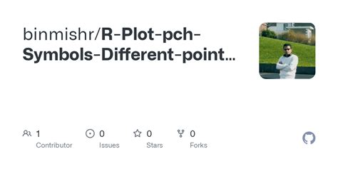Github Binmishrr Plot Pch Symbols Different Point Shapes In R