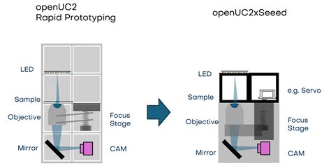 Openuc2 10x Is An Esp32 S3 Portable Microscope With Ai Powered Real Time Image Analysis Cnx