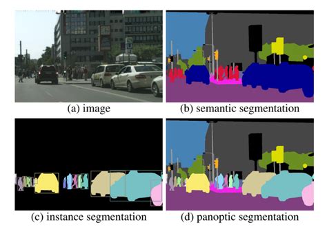 论文笔记 Panoptic Segmentation 全景分割 知乎