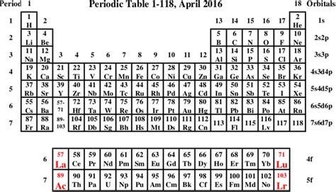 25 [free] Periodic Table With Valency Pdf Download Pdf Printable Docx Download Zip
