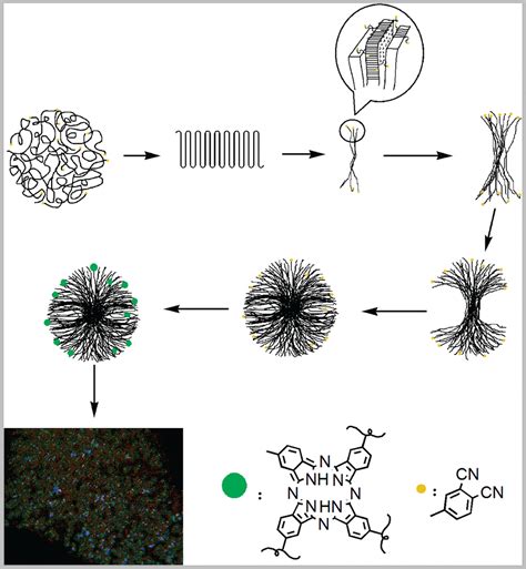 Phthalonitrile End‐capped Polyarylene Ether Nitrile Crystals Embedded In Matrix Through