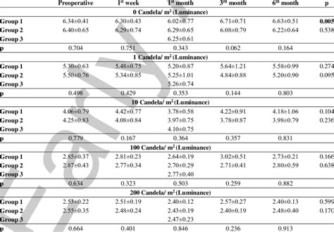Pupillometry Data Of The Participants Download Scientific Diagram