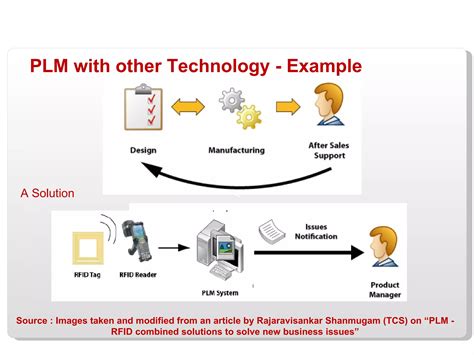 Plm Introduction Ppt