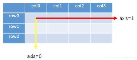 Numpysum维度的思考sumrange5 1 Csdn博客 Numpysum维度的思考sumrange5 1 Csdn博客