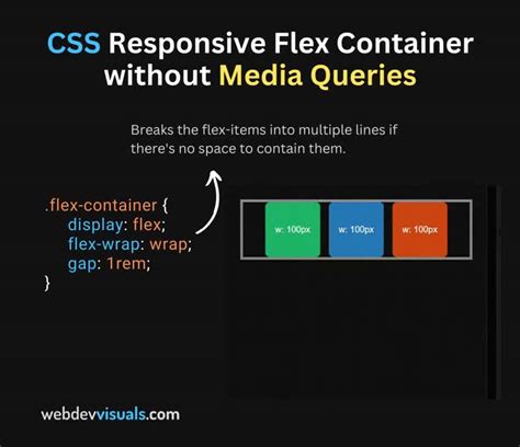 Ubed Shaikh On Linkedin Css Flexbox Responsivedesign