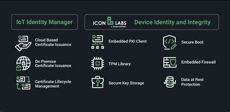 IoT Cybersecurity Guidelines In Australia Sectigo Official