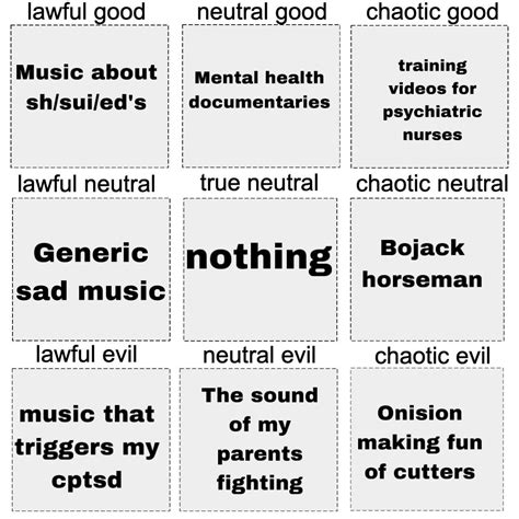 Moral Alignment Chart Of Things I Have Yeeted Yote To R Madeofstyrofoam