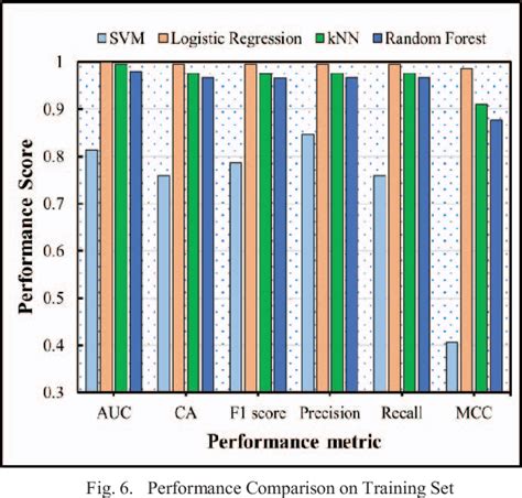 Figure 6 From Combining Convolutional Neural Network Embedding And