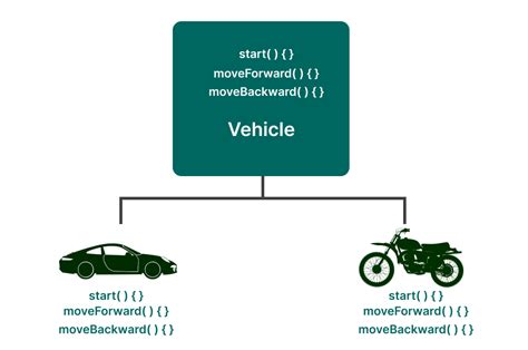 Java 객체지향 프로그래밍 4가지 특징 핵심 원리 추상화 상속 다형성 캡슐화