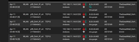 Flooding Netgate Forum