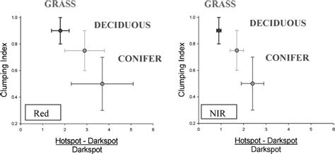 The Relationship Between The Hotspot Darkspot Angular Index Hds And Download Scientific