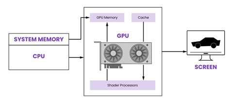 How To Connect Gpu To The Motherboard Easy Steps For Optimum Performance