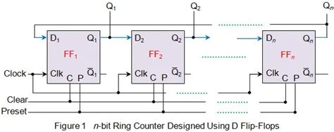 Ring Counter Circuit Diagram And Truth Table Circuit Diagram