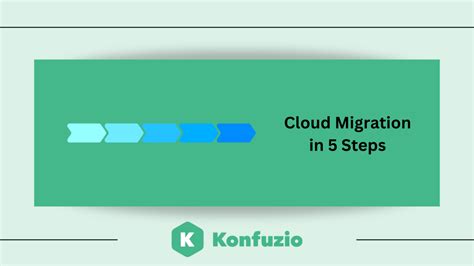 Cloud Migration Types Strategies And Role Of AI Incl How To