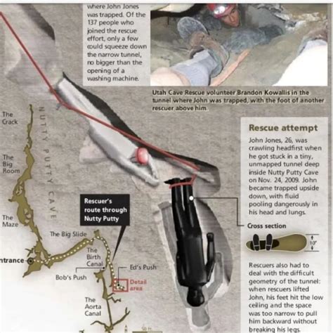The Horrible Story Of The Nutty Putty Cave Accident How A Man Was