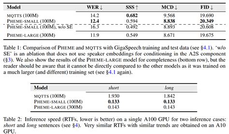 Meet Pheme Polyais Advanced Transformer Based Tts System For