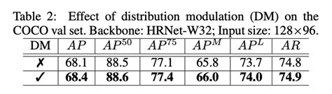 【论文阅读】distribution Aware Coordinate Representation For Human Pose Estimation Welcome To X Jeff