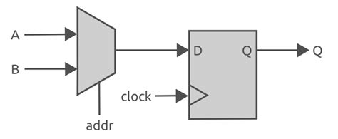 Verilog Tutorial If Case Verilog If Csdn