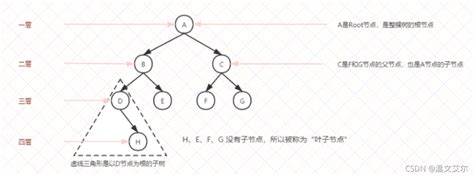 Hashmap底层红黑树原理(超详细图解)手写红黑树代码hashmap 红黑树 Csdn博客 Hashmap底层红黑树原理(超详细图解)手写红黑树代码hashmap 红黑树 Csdn博客