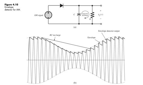 Solved Design The Simple Envelope Detector Figure 410