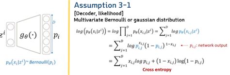 Vae Auto Encoding Variational Bayes 논문 리뷰