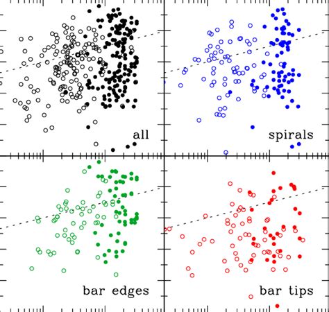 Gas Density At The Position Of The Stars Forming At T 790 Myr Filled
