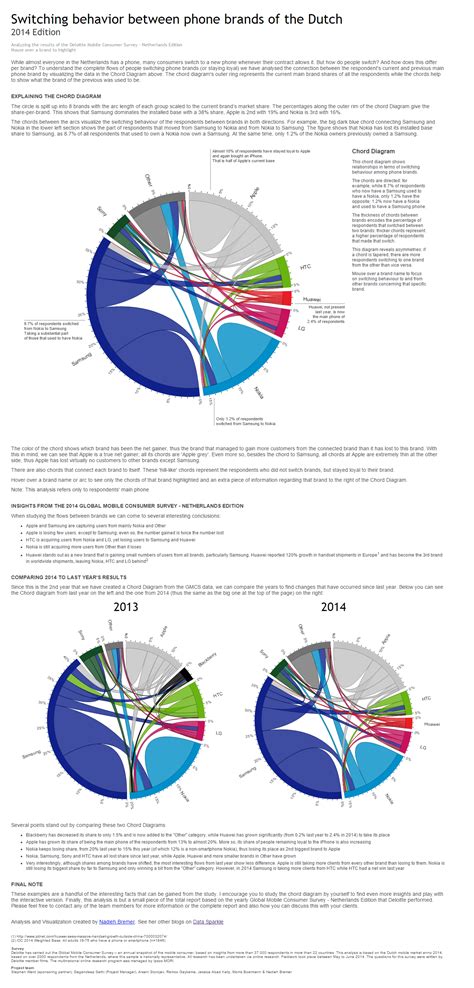 Using “data Storytelling” With A Chord Diagram Visual Cinnamon