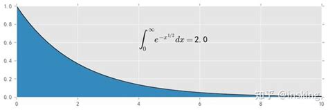 4python系列scipy库简介 知乎