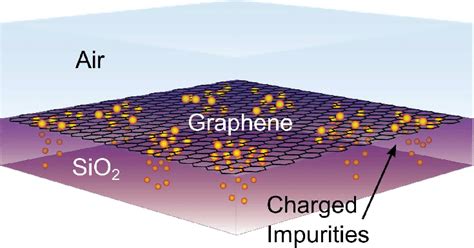 schematic of the simulated structure single layer graphene rests on an