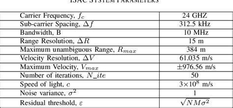 Table I From Fractional Delay And Doppler Estimation For Otfs Based