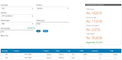 Zerodha Fo Margin Calculator Zconnect By Zerodha Zconnect By Zerodha